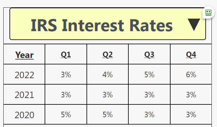 IRS Raising Its Interest Rates Again « Tax Guru – Ker$tetter Letter