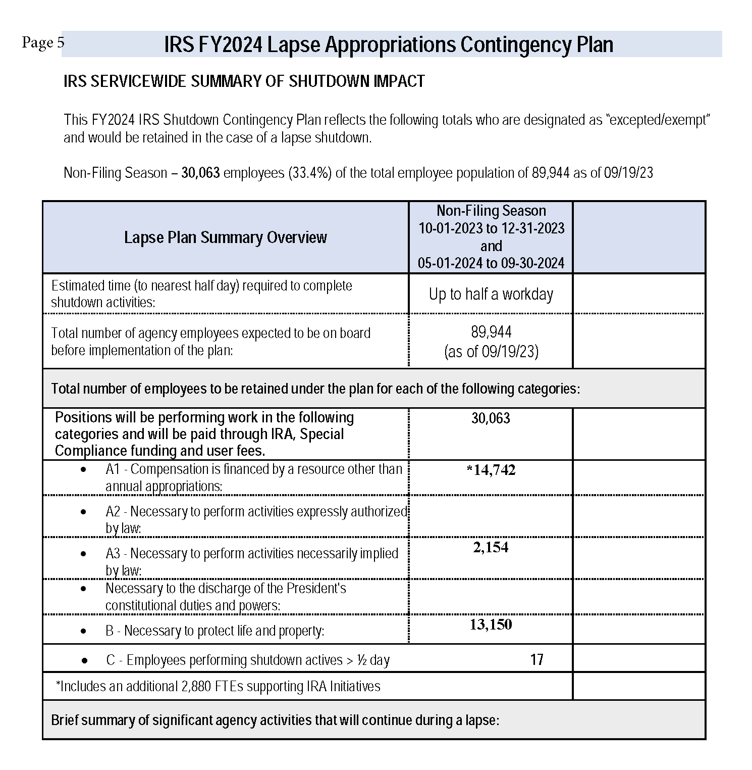 IRS Activities During Gov’t Shutdown « Tax Guru – Ker$tetter Letter